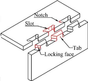 Sheet Metal Fabrication Design Guidelines: The Complete Guide ...
