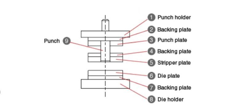 Tool and Die Differences: Everything You Need to Know - Precision Metal ...